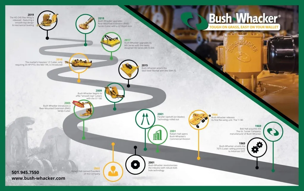 Homepage - Bush-Whacker