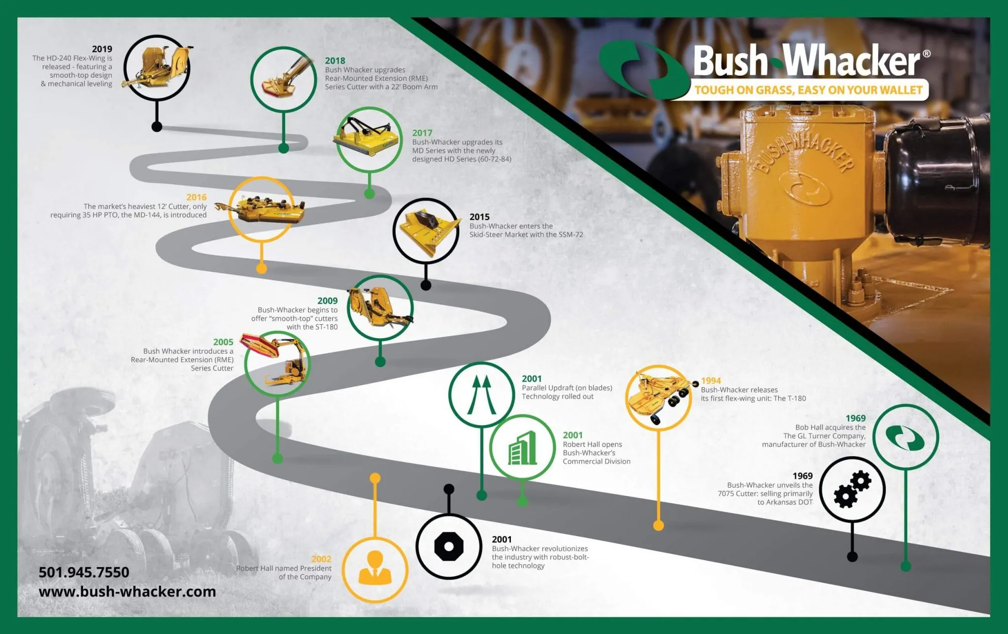 Homepage - Bush-Whacker